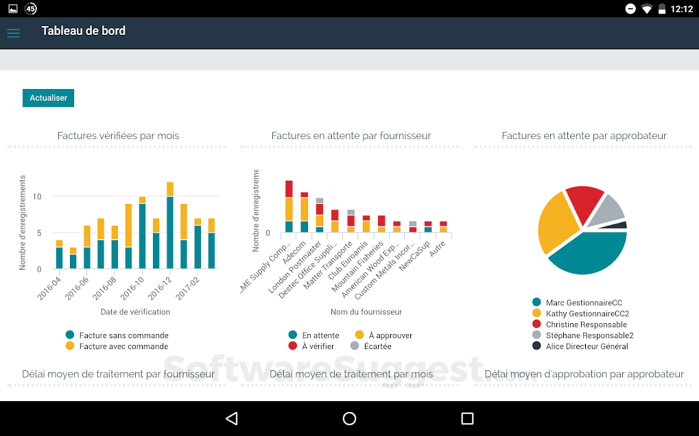 Esker Procure-to-Pay - Pricing, Features, and Details in 2025