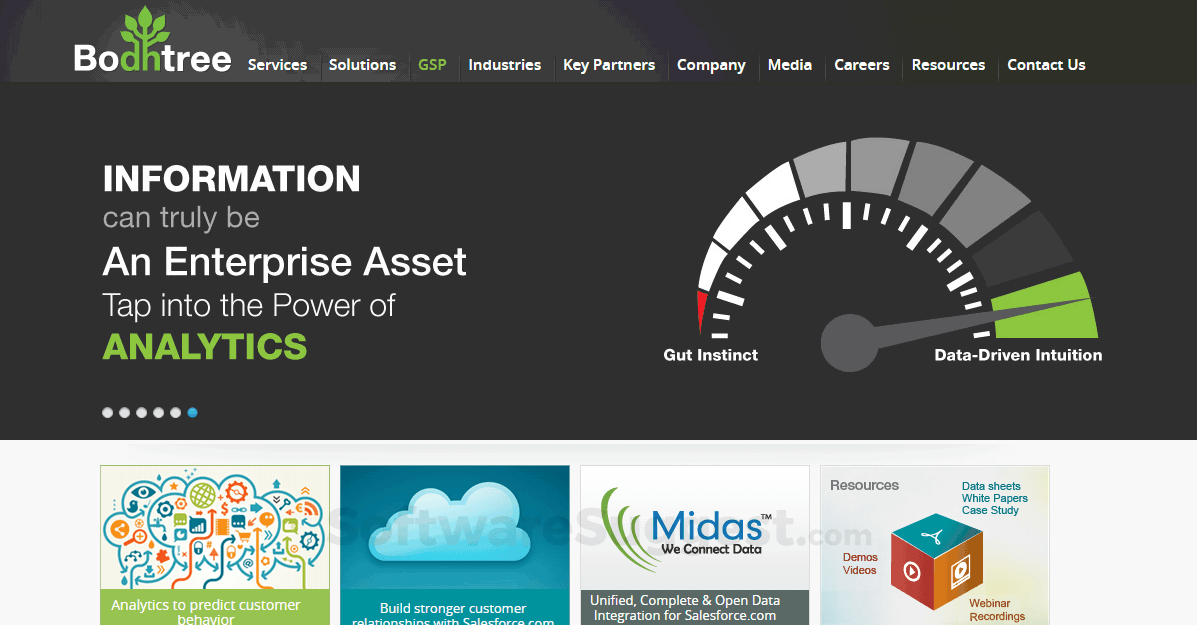 Bodhtree - Pricing, Features, and Details in 2025
