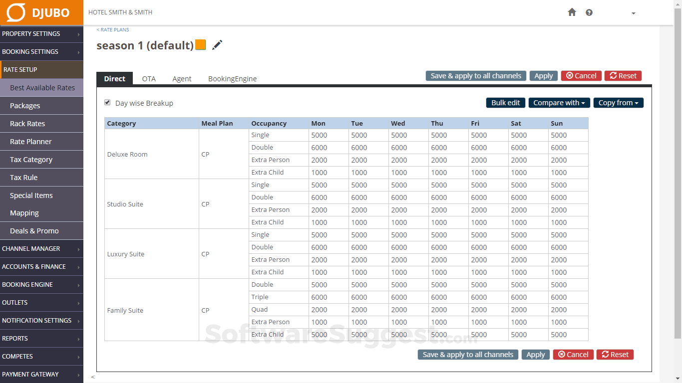 DJUBO: Pricing, Features, and Integration in 2025