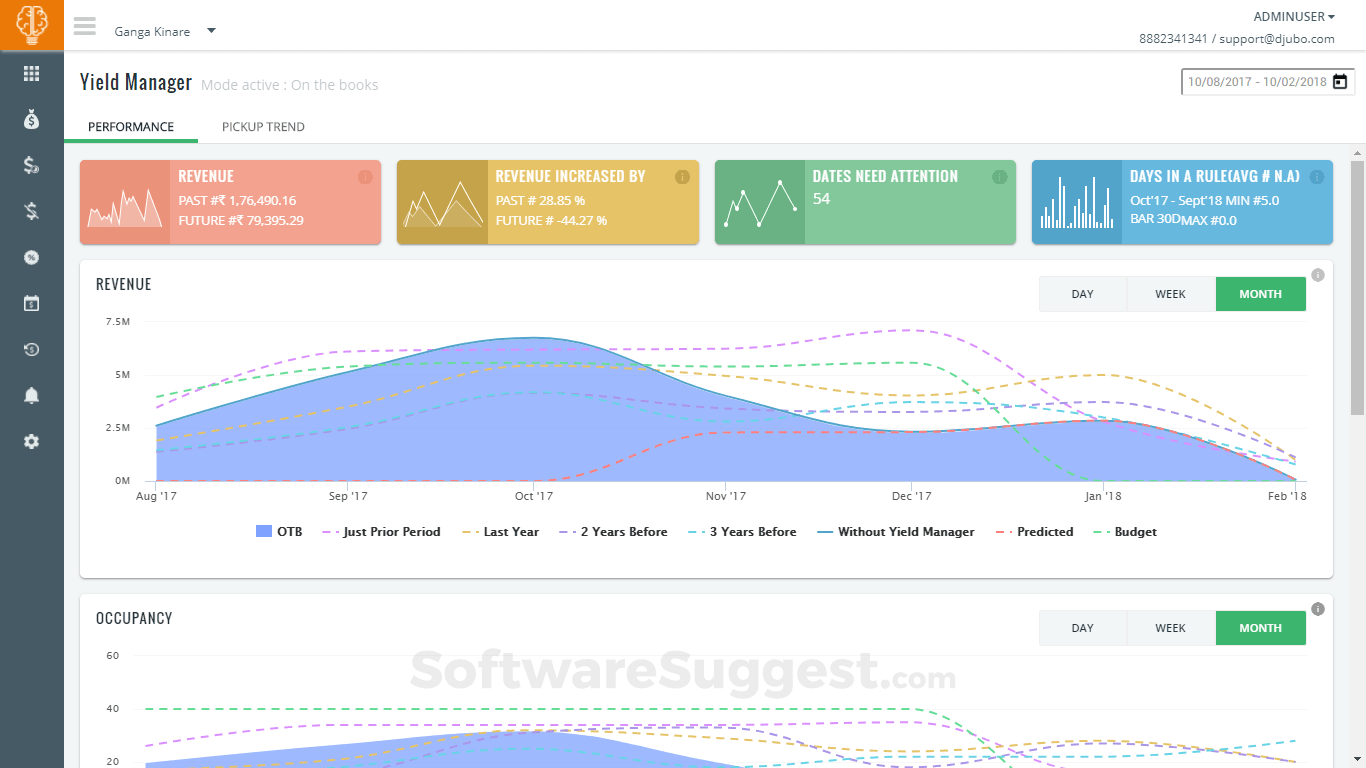 DJUBO: Pricing, Features, and Integration in 2025