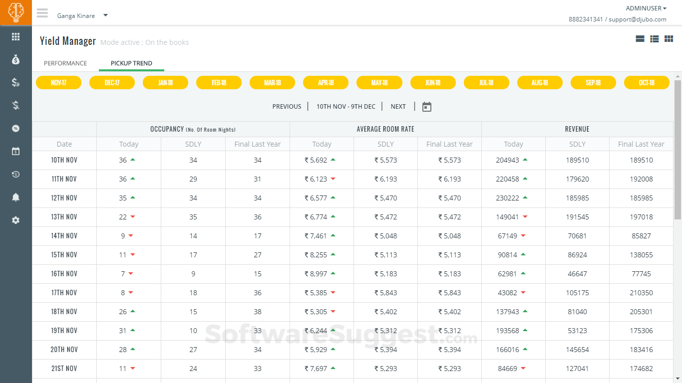 DJUBO: Pricing, Features, and Integration in 2025