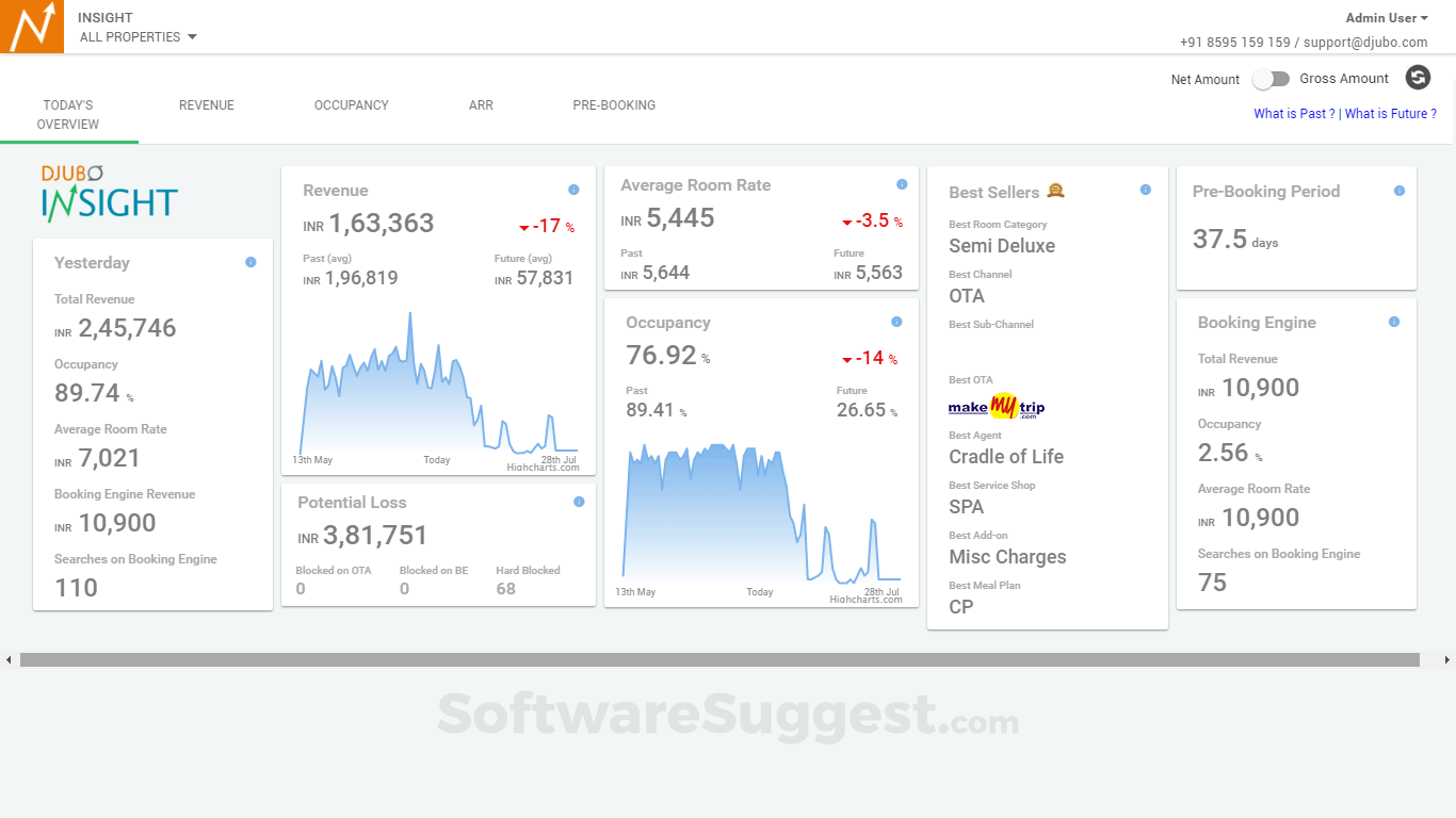 DJUBO: Pricing, Features, and Integration in 2025