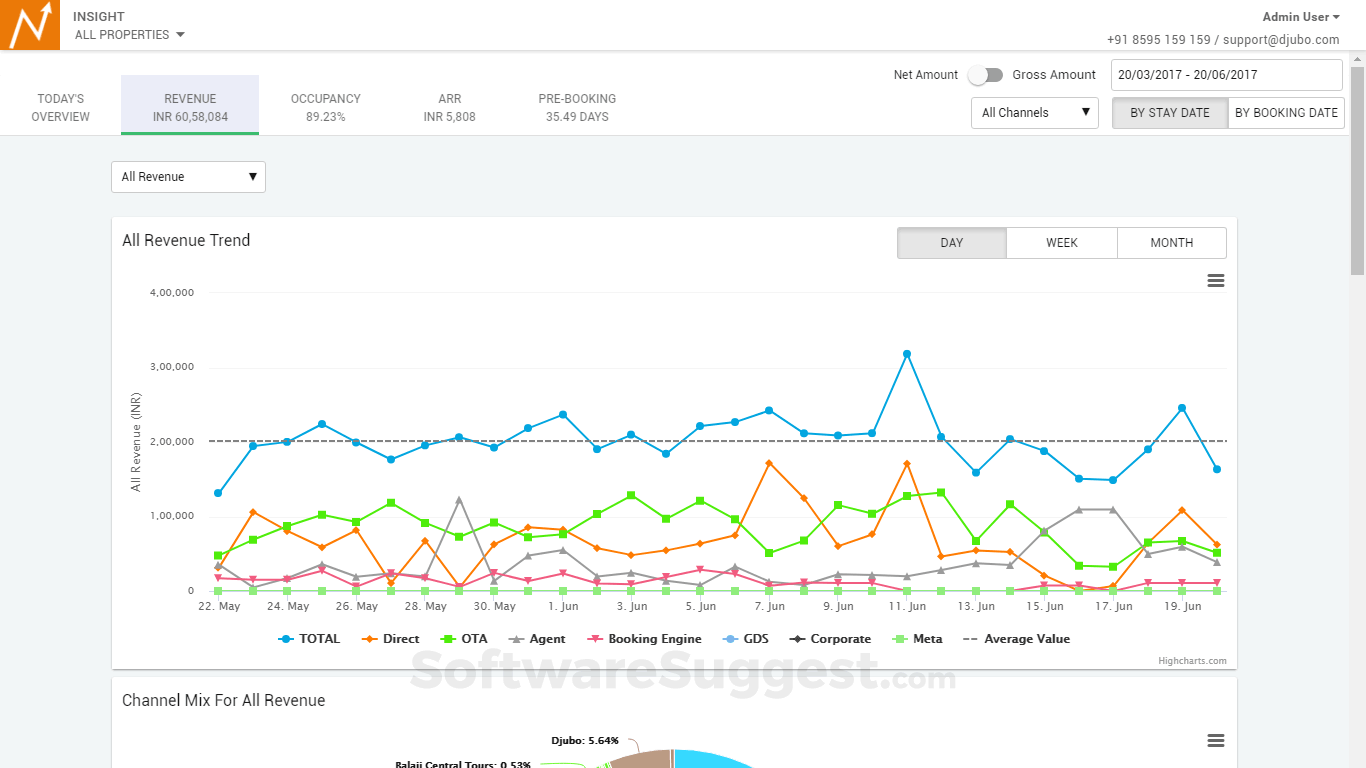 DJUBO: Pricing, Features, and Integration in 2025