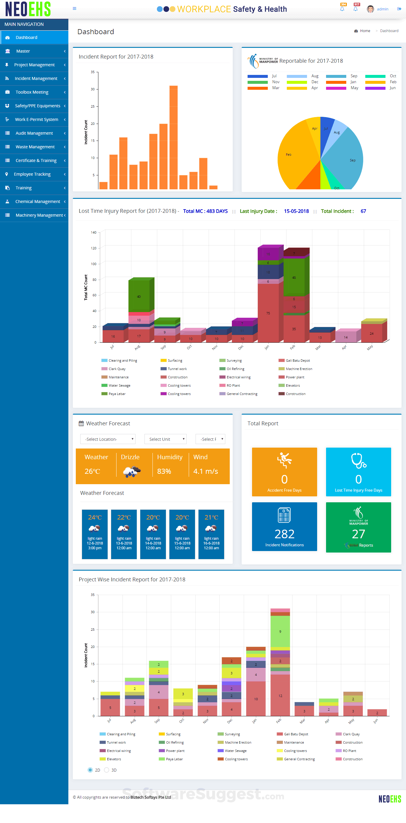 Neo EHS Pricing, Features, and Reviews in 2023