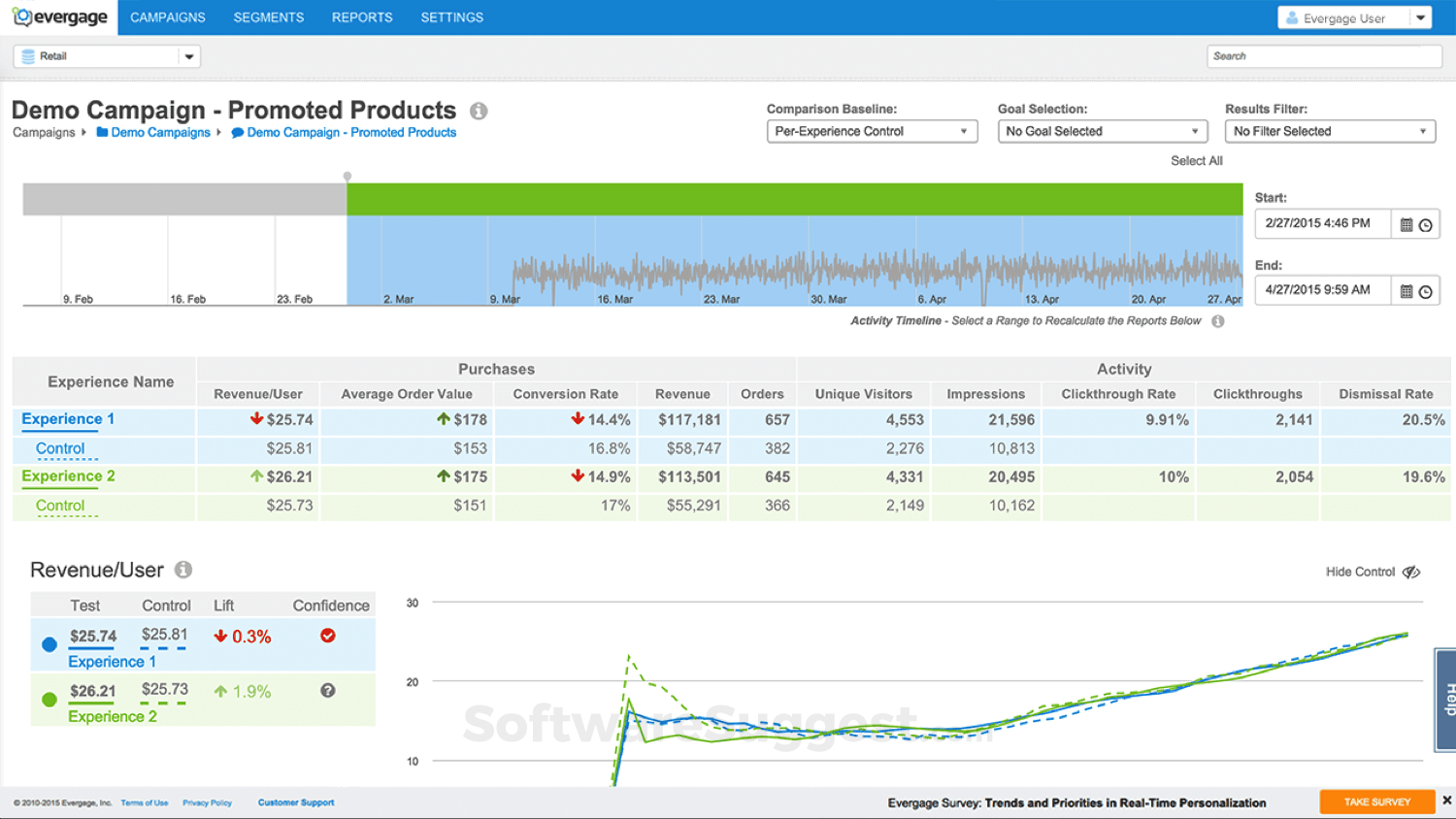 Evergage Customer Success - Pricing, Features, and Details in 2025