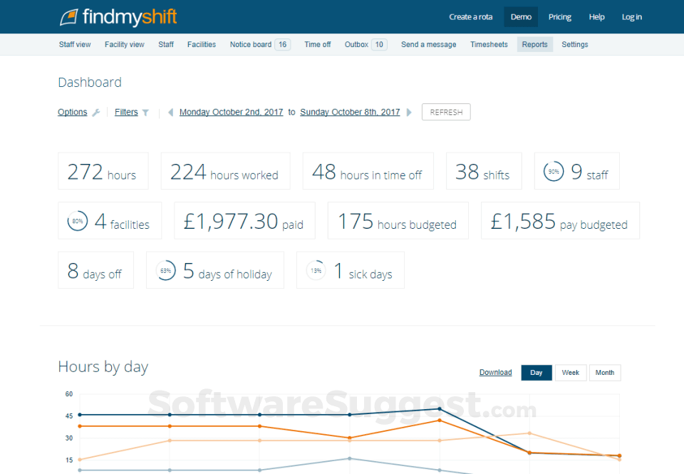 Findmyshift - Pricing, Features, and Details in 2025