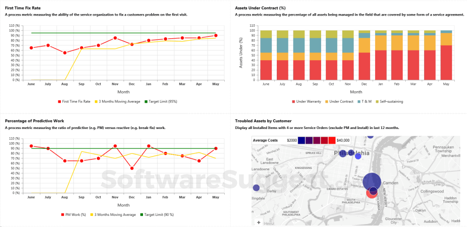 Astea Alliance - Pricing, Features, and Details in 2025