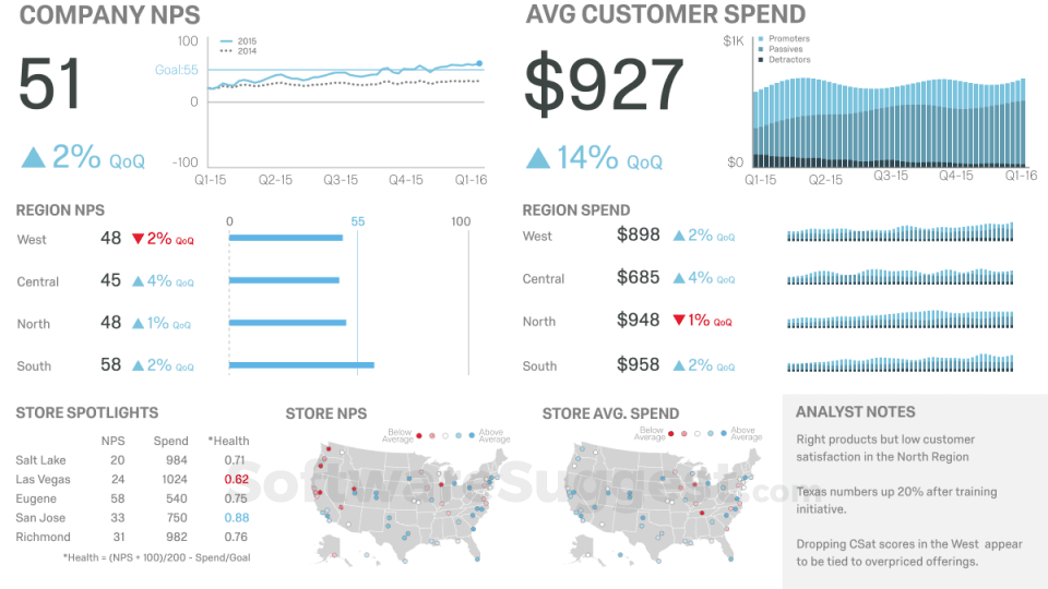 Qualtrics - Pricing, Features, and Details in 2025