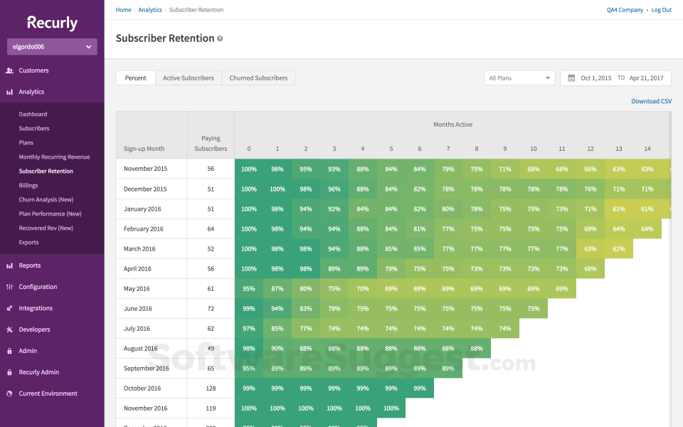 Recurly Pricing, Features, and Reviews (Feb 2025)