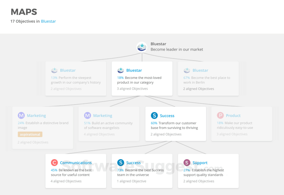 Perdoo Pricing, Features, and Reviews in 2023