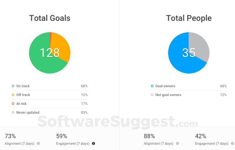 Lattice Goals - Pricing, Features, and Details in 2025