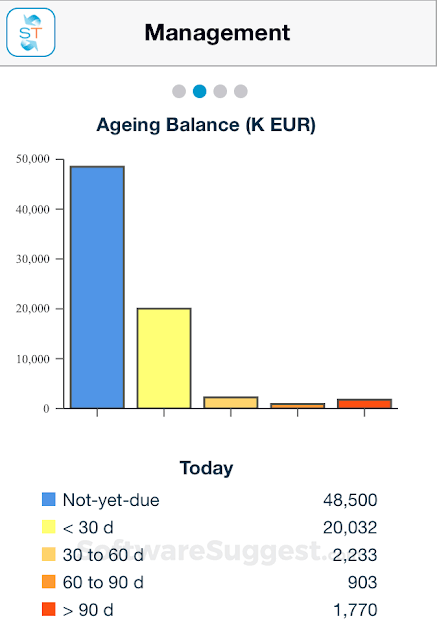 Sidetrade - Pricing, Features, and Details in 2025