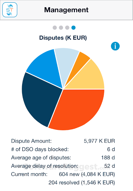 Sidetrade - Pricing, Features, and Details in 2026