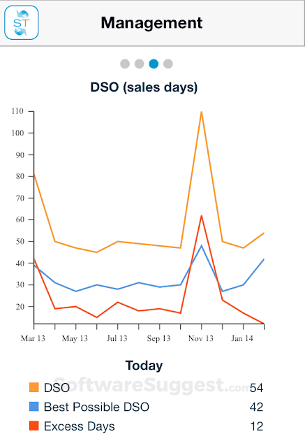 Sidetrade - Pricing, Features, and Details in 2026