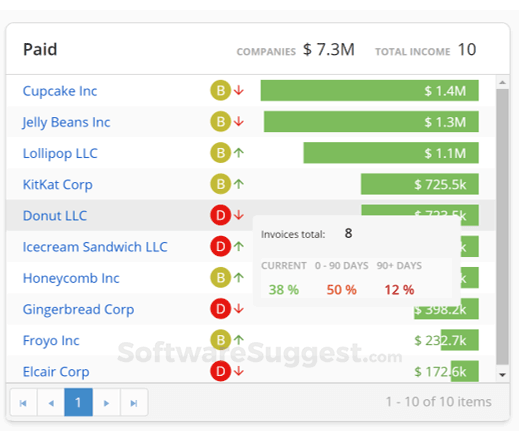 YayPay - Pricing, Features, and Details in 2025
