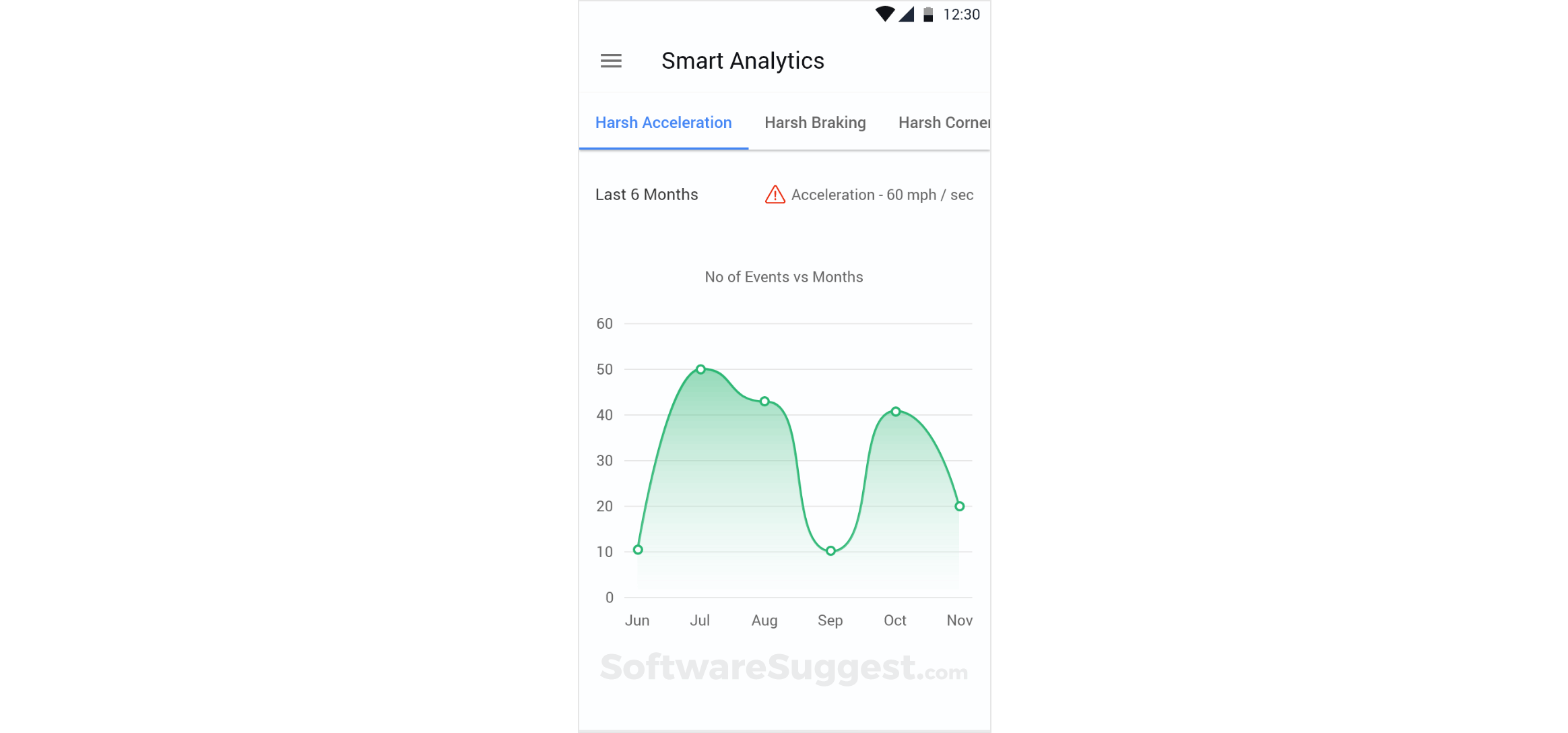 MoveX - Pricing, Features, and Details in 2025