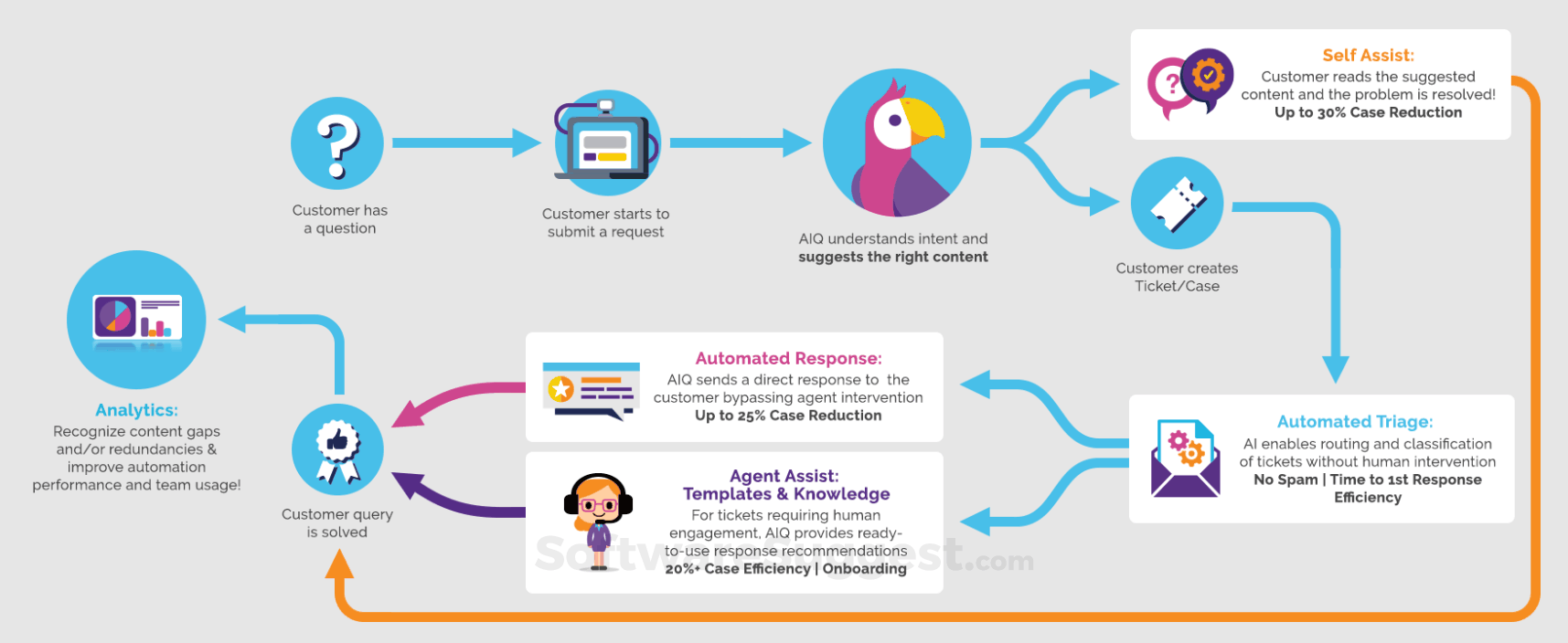 AnswerIQ - Pricing, Features, and Details in 2025