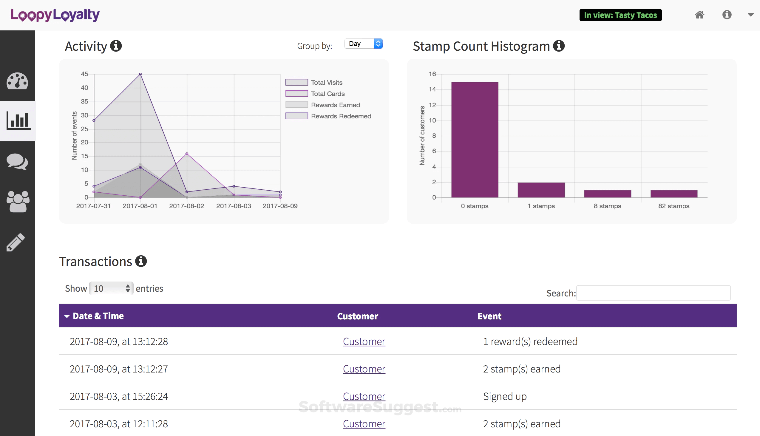 Loopy Loyalty - Pricing, Features, and Details in 2025