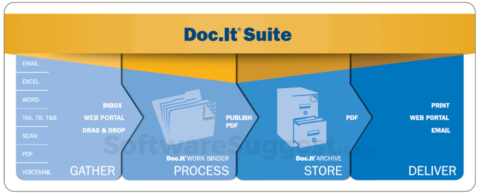 Doc.It Pricing, Features, and Reviews (Jun 2025)