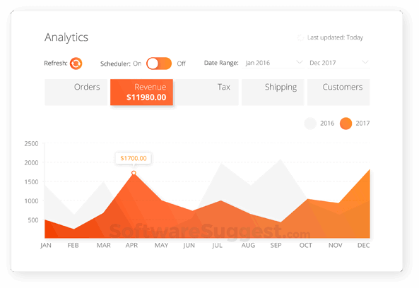Webgility Pricing, Features, and Reviews (Mar 2025)