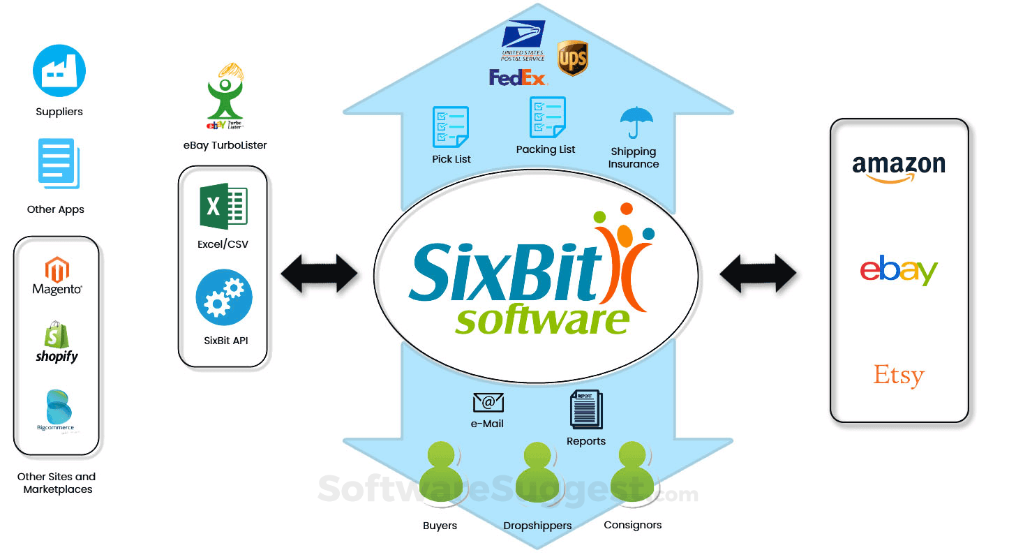 Sixbit - Pricing, Features, and Details in 2026