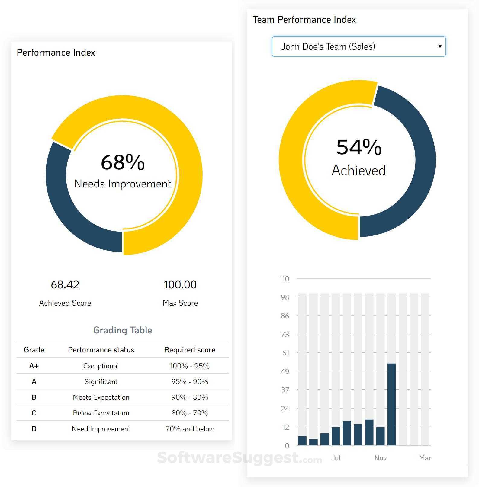 The Performance Stencil - Pricing, Features, and Details in 2026