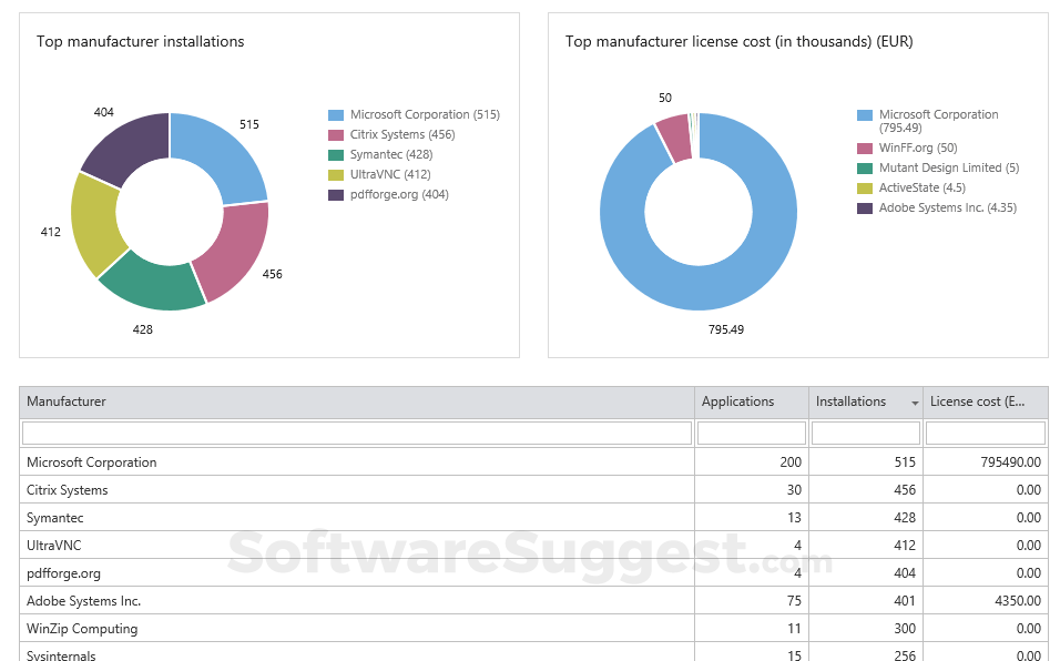 Snow - Pricing, Features, and Details in 2025