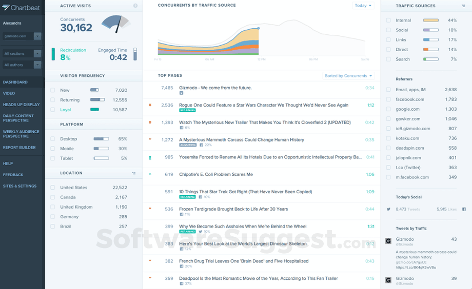 Chartbeat - Pricing, Features, and Details in 2025