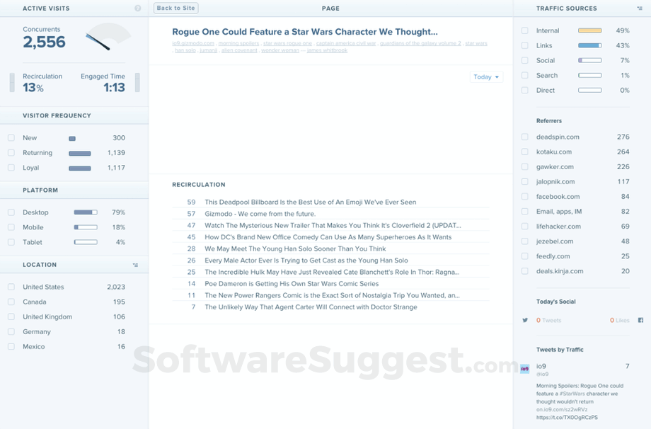 Chartbeat - Pricing, Features, and Details in 2025