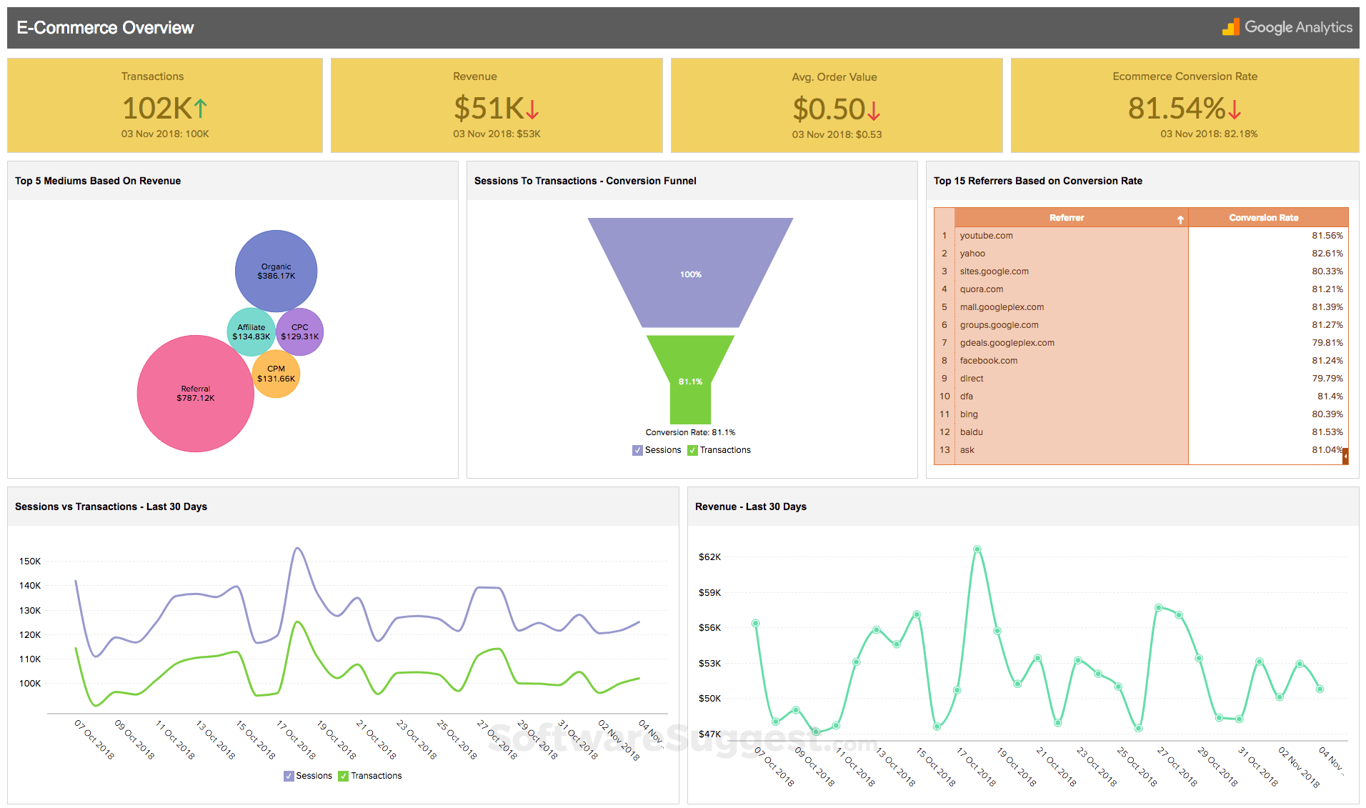 Zoho Analytics Pricing, Features, and Reviews (Apr 2025)