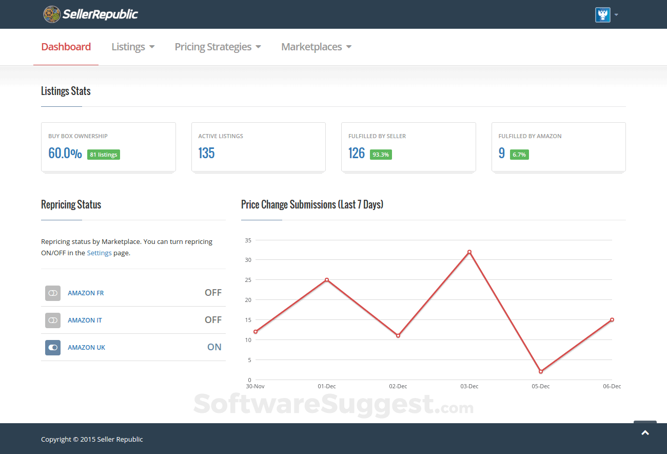 Seller Republic - Pricing, Features, and Details in 2025