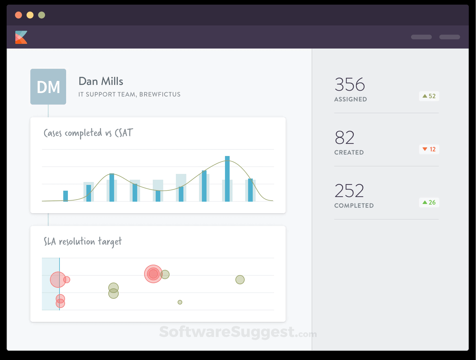 Kayako: Pricing, Features, and Integration in 2026