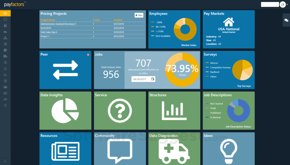 Compare PayScale vs Payfactors in May 2026
