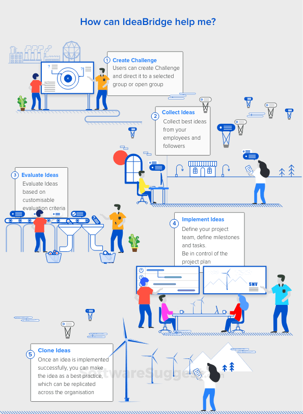 IdeaBridge - Pricing, Features, and Details in 2025