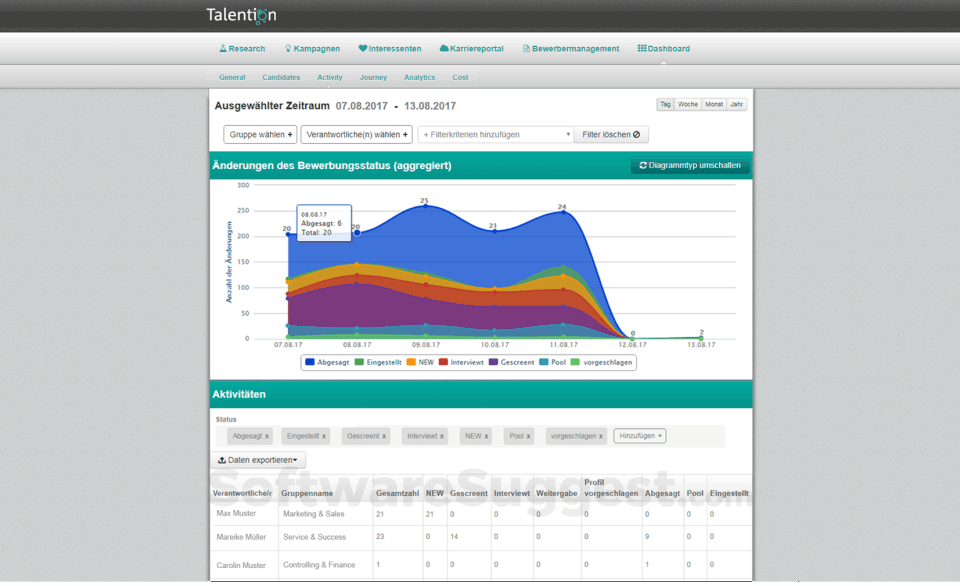 Talention - Pricing, Features, and Details in 2025