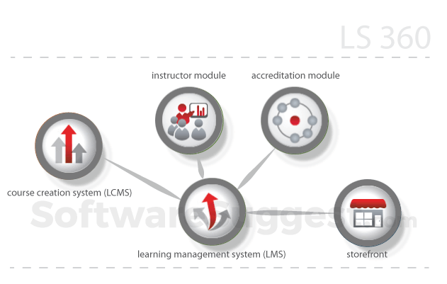Learning Suite 360: Details, Pricing, Features, & Integration in 2026