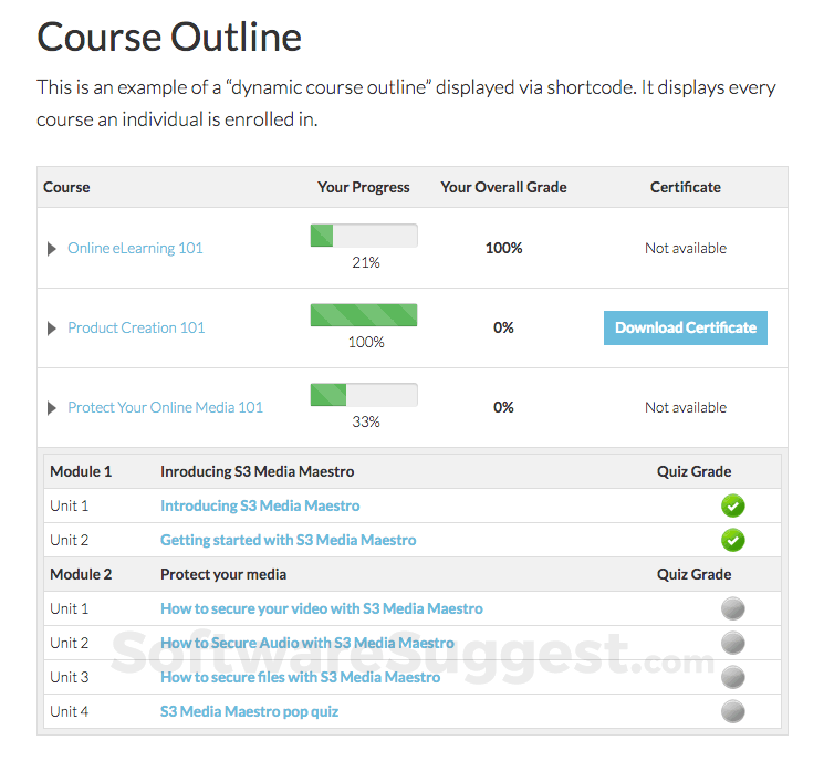 WP Courseware Pricing, Features, and Reviews (Jan 2025)