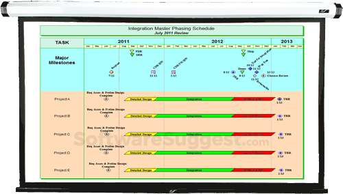 Milestones - Pricing, Features, and Details in 2025