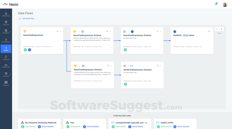 Nexla - Pricing, Features, and Details in 2025