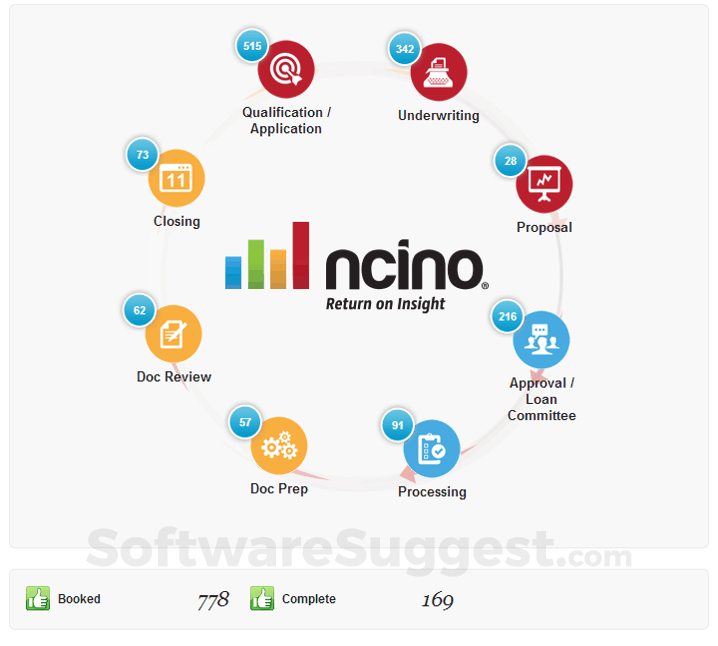 nCino - Pricing, Features, and Details in 2025