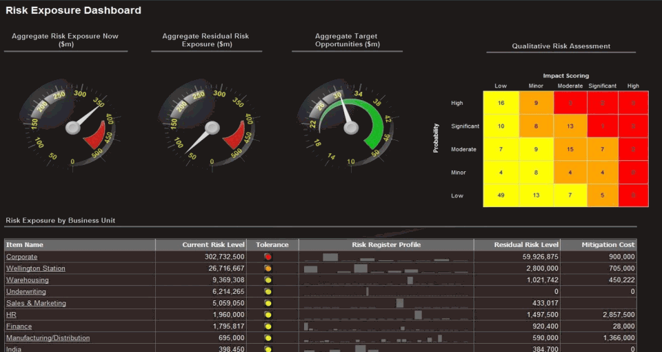 Active Risk Manager - Pricing, Features, and Details in 2025