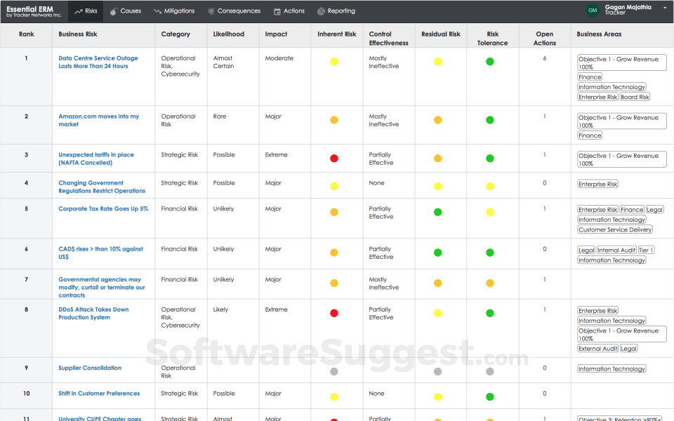 Essential ERM - Pricing, Features, and Details in 2025