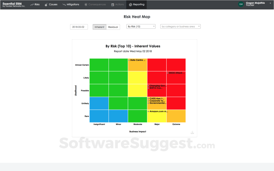 Essential ERM - Pricing, Features, and Details in 2025