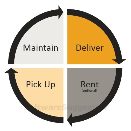 TrackAbout Pricing, Features, and Reviews (Apr 2025)