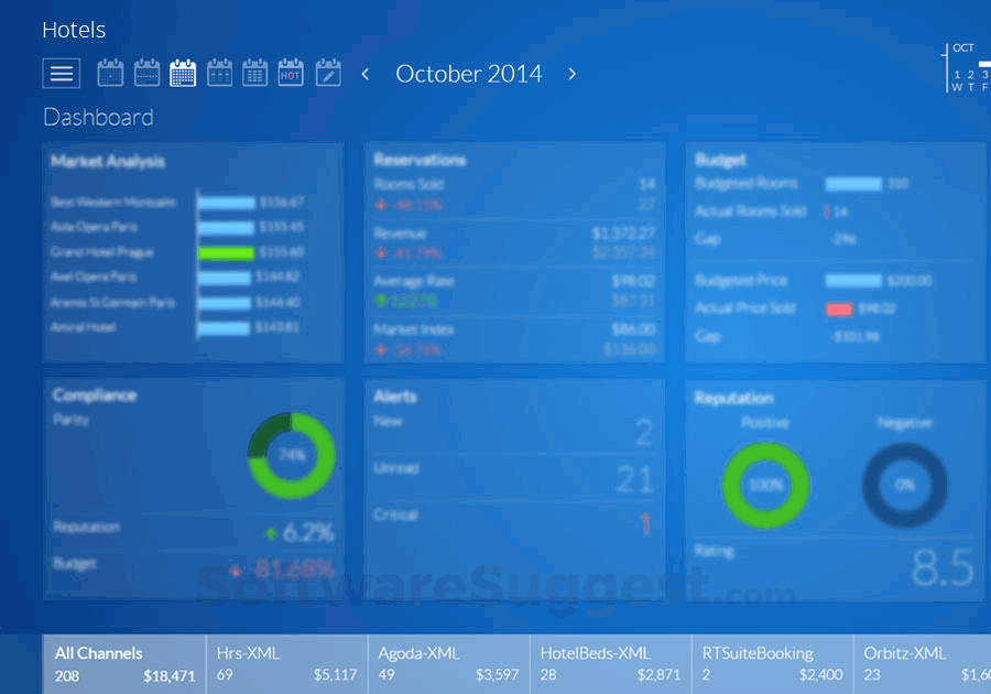RateTiger - Pricing, Features, and Details in 2025