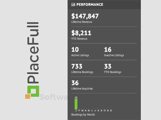 PlaceFull - Pricing, Features, and Details in 2025