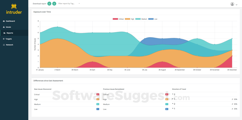 Intruder - Pricing, Features, and Details in 2025