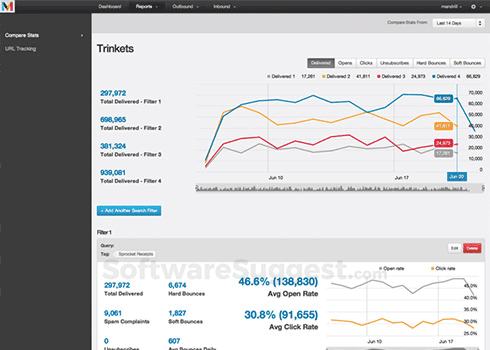 Mandrill - Pricing, Features, and Details in 2026