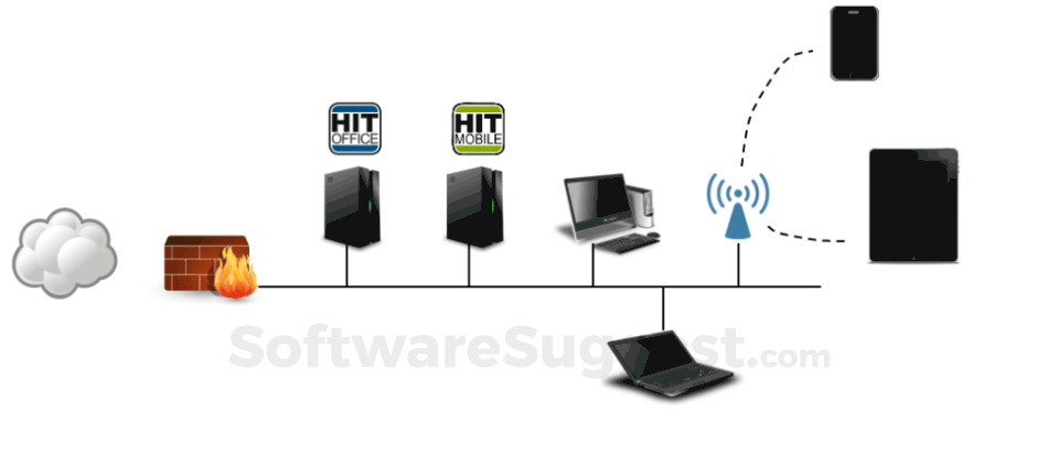 Hit-Office - Pricing, Features, and Details in 2025