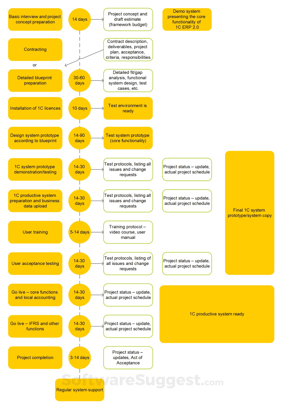 1C:ERP 2 - Pricing, Features, and Details in 2025